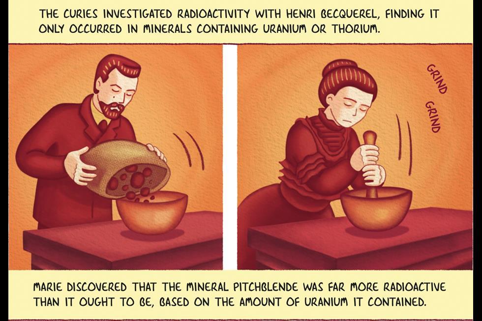 The discovery of radium – part one | Article | Chemistry World